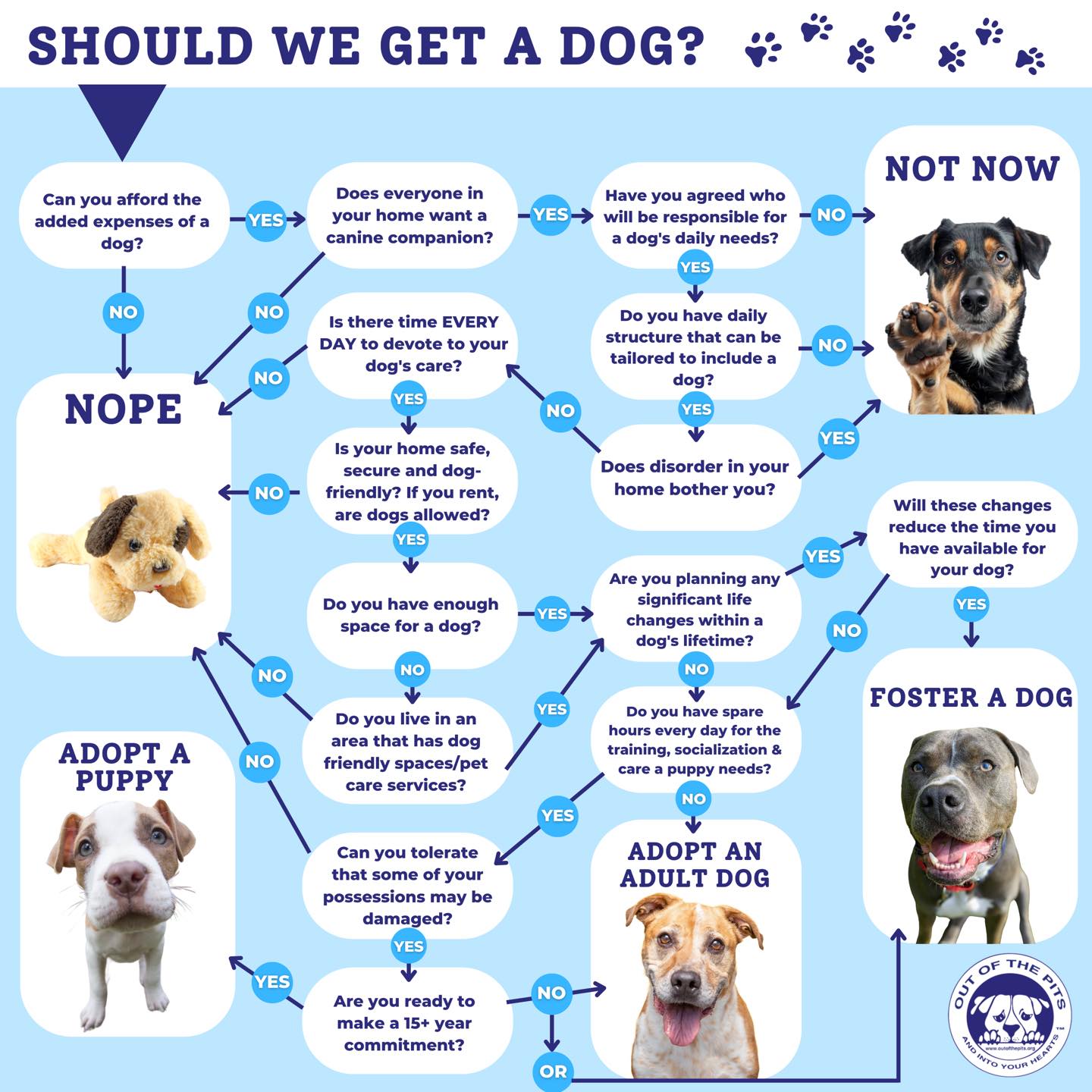 MADACC Milwaukee Area Domestic Animal Control Commission